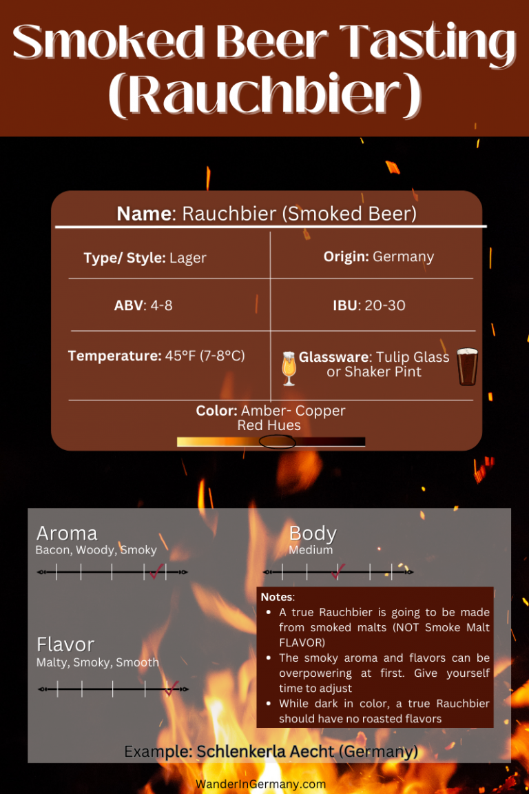 The Famous Bamberg Beer (AKA German Bamberg Rauchbier/Smoked Beer ...